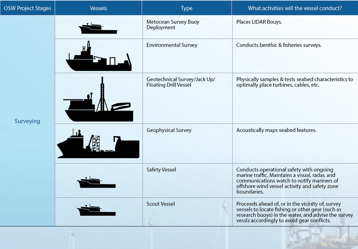 RPA | Ports of Opportunity