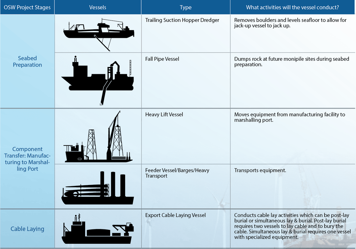 RPA | Ports of Opportunity