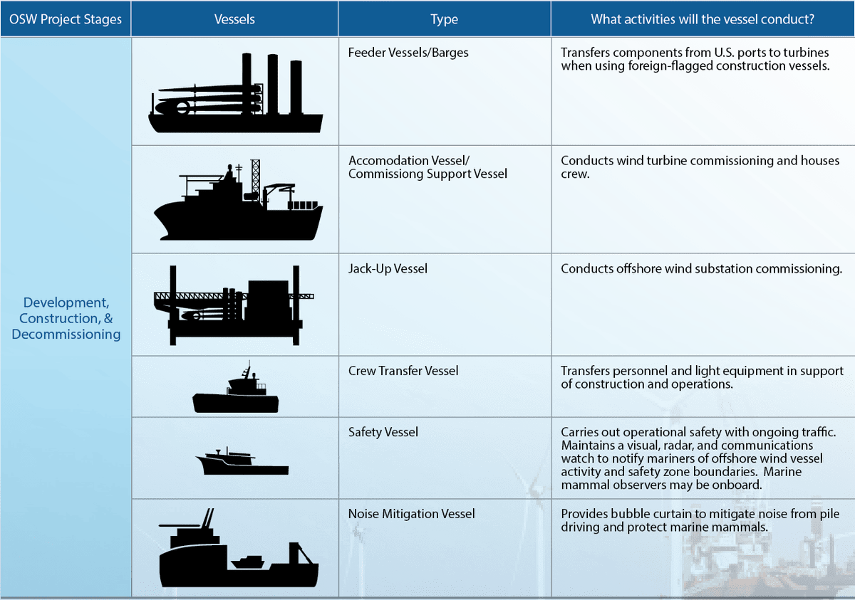RPA | Ports of Opportunity