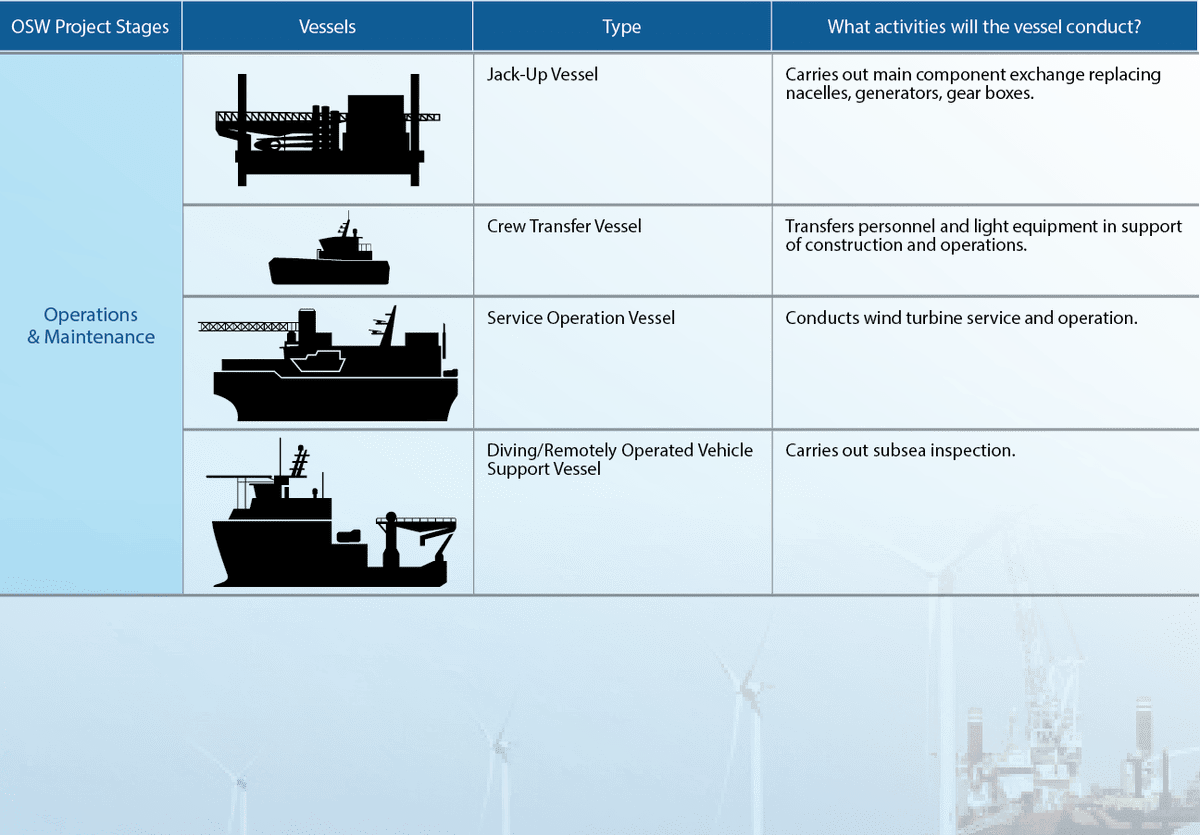 RPA | Ports of Opportunity