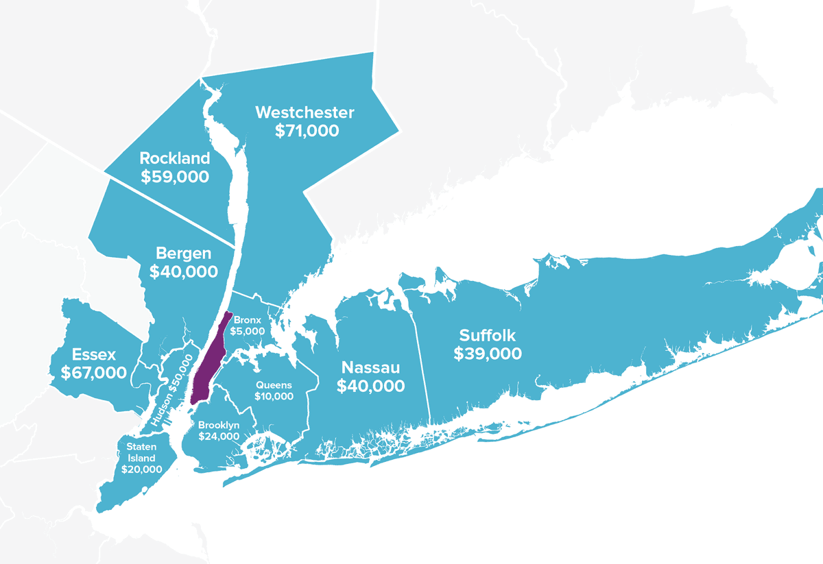 RPA | Congestion Pricing in NYC