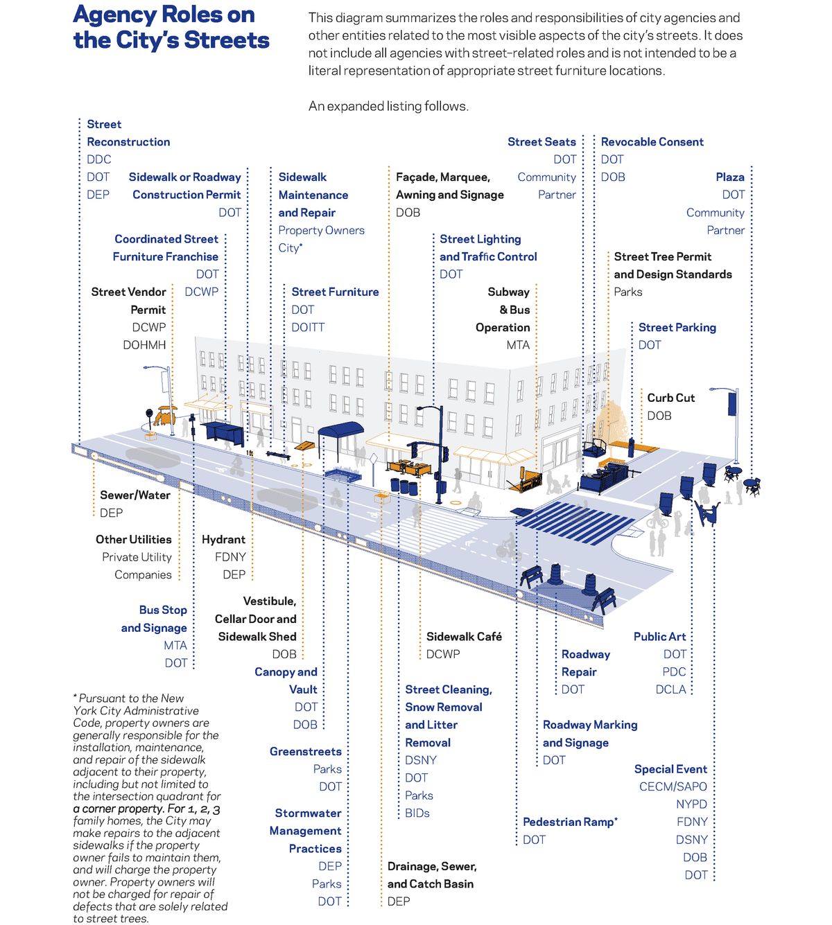RPA | Re-Envisioning the Right-of-Way