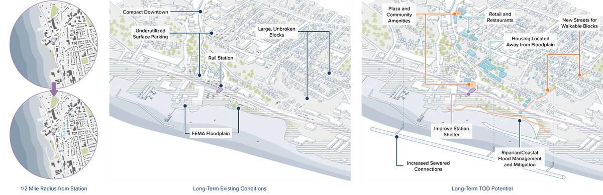 RPA | Homes on Track