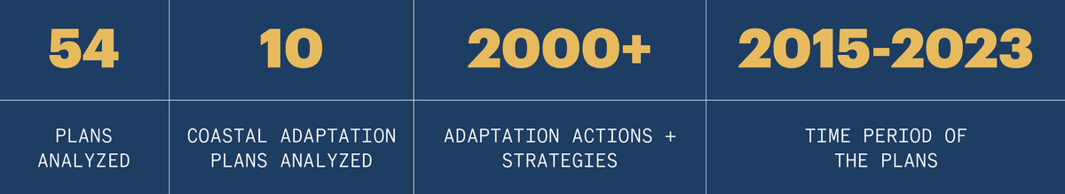 RPA | The State of Climate Adaptation Planning Today