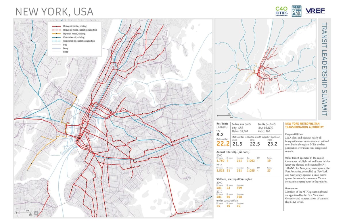 RPA | Transit Leadership Summit