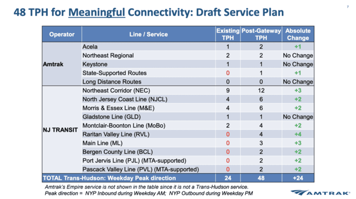 RPA | Expanding Capacity and Improving Penn Station