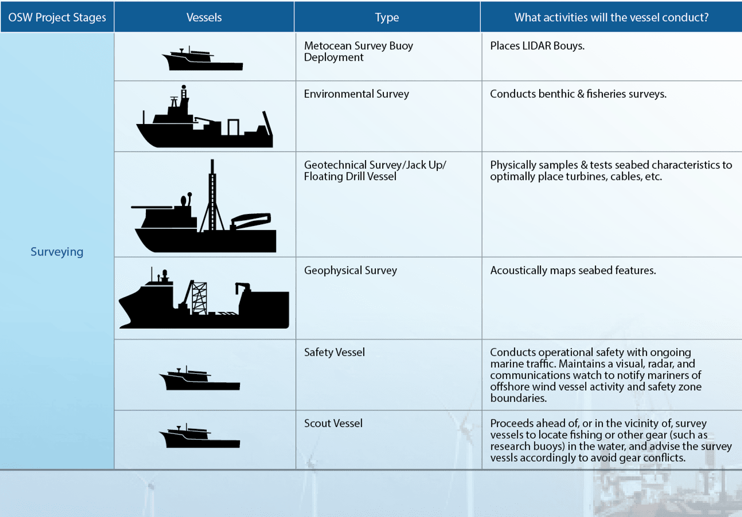 RPA | Ports of Opportunity