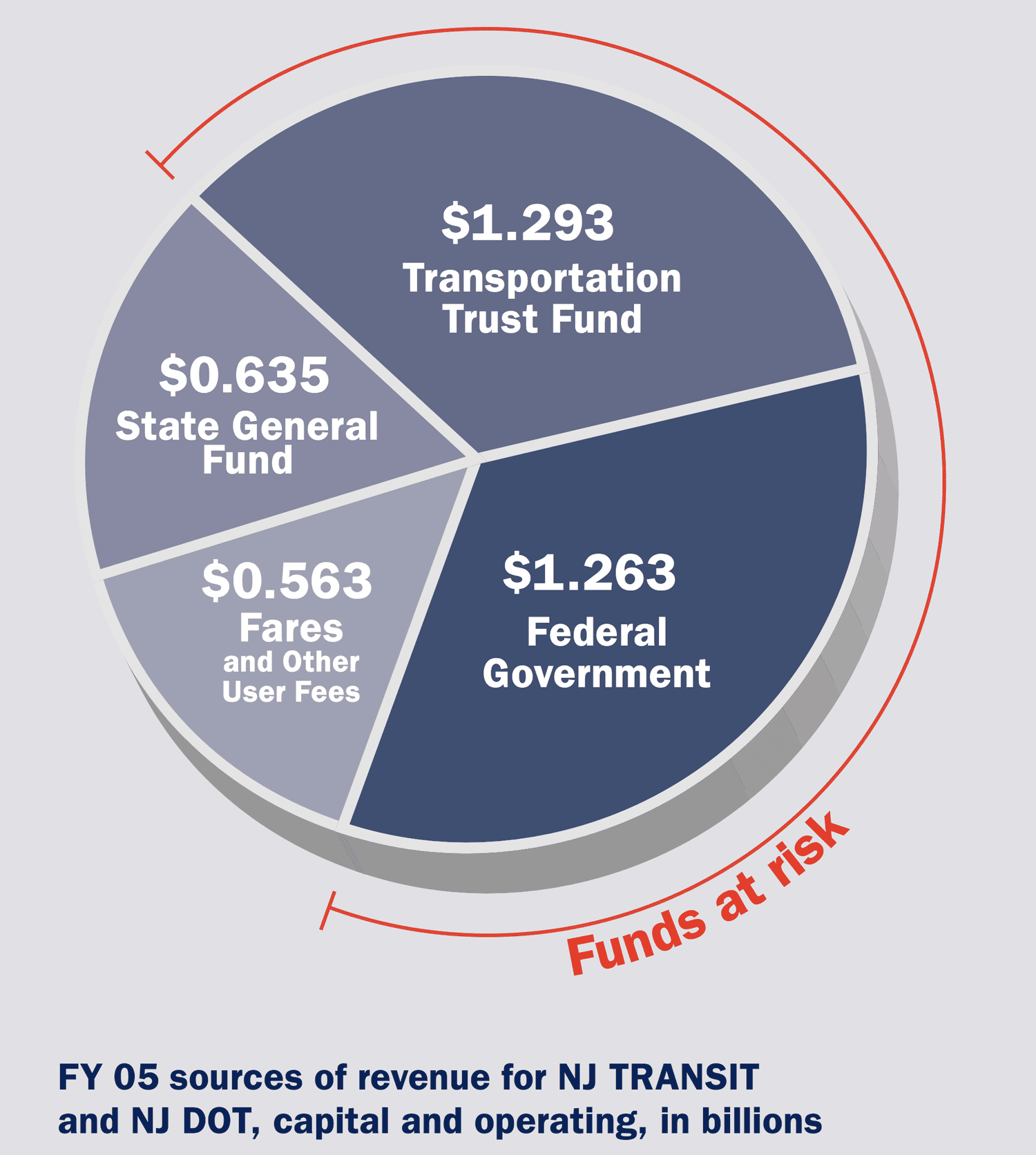 RPA | Reform Revenue Results