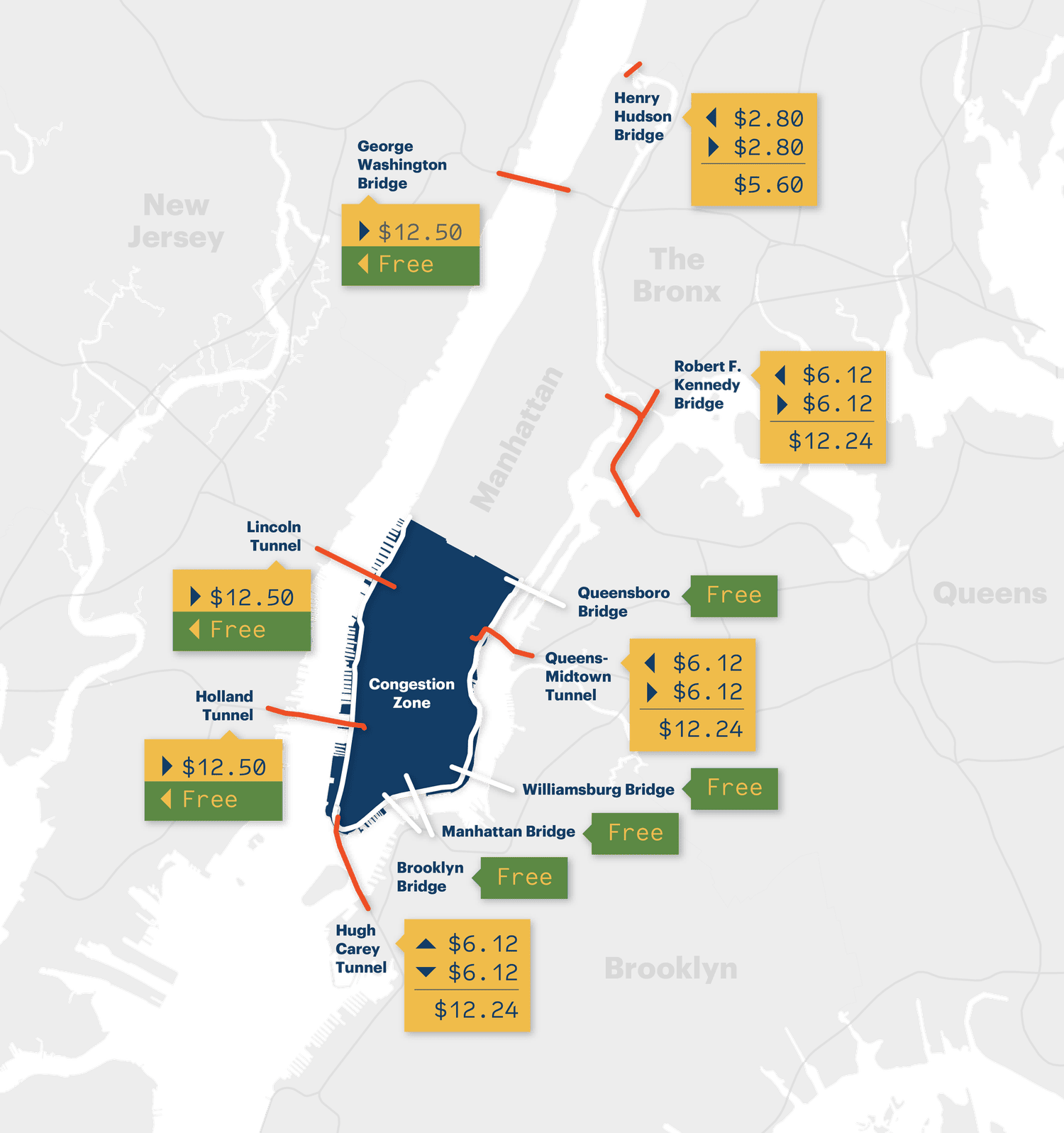 RPA | Congestion Pricing in NYC
