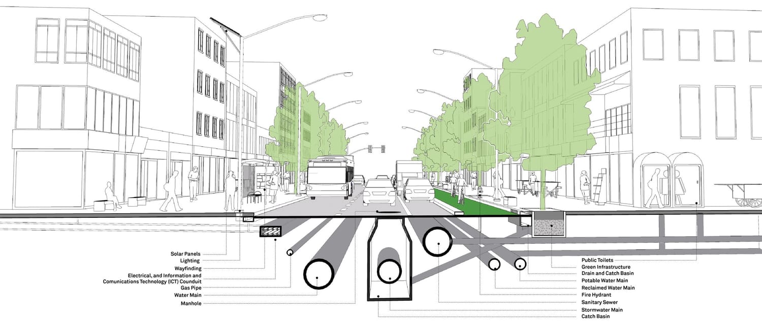 RPA | Building Better Streets