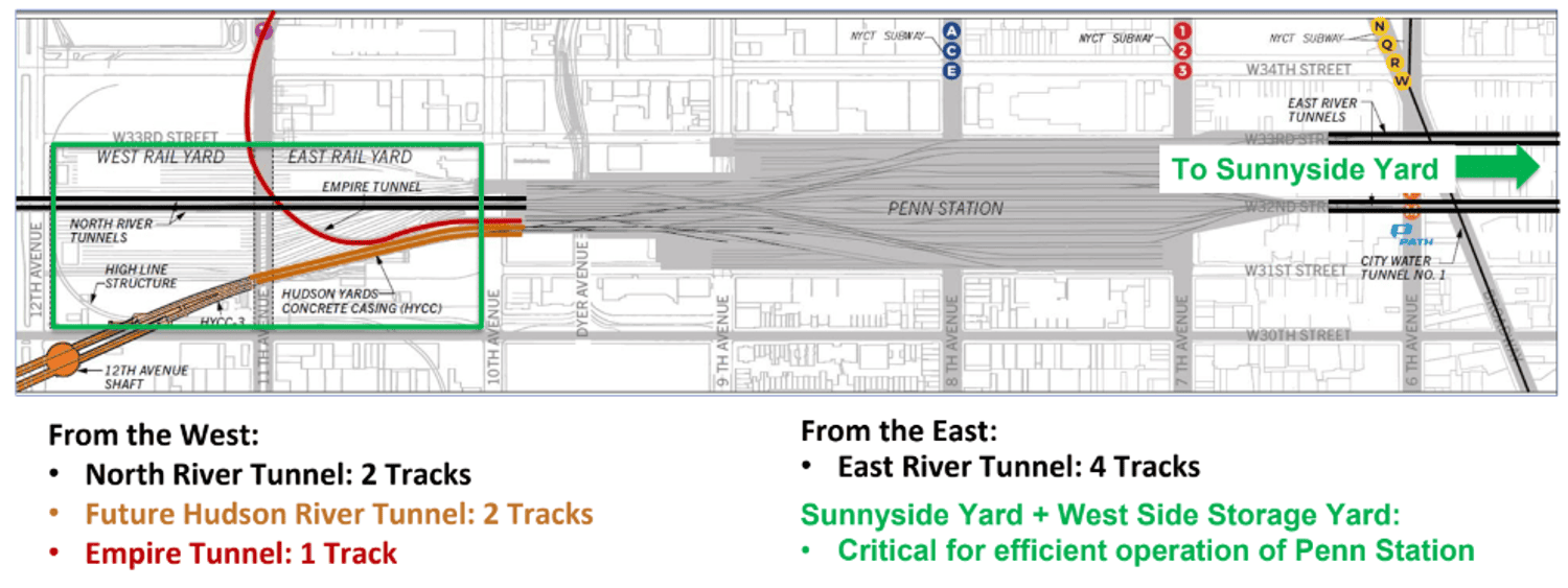 RPA | Expanding Capacity and Improving Penn Station