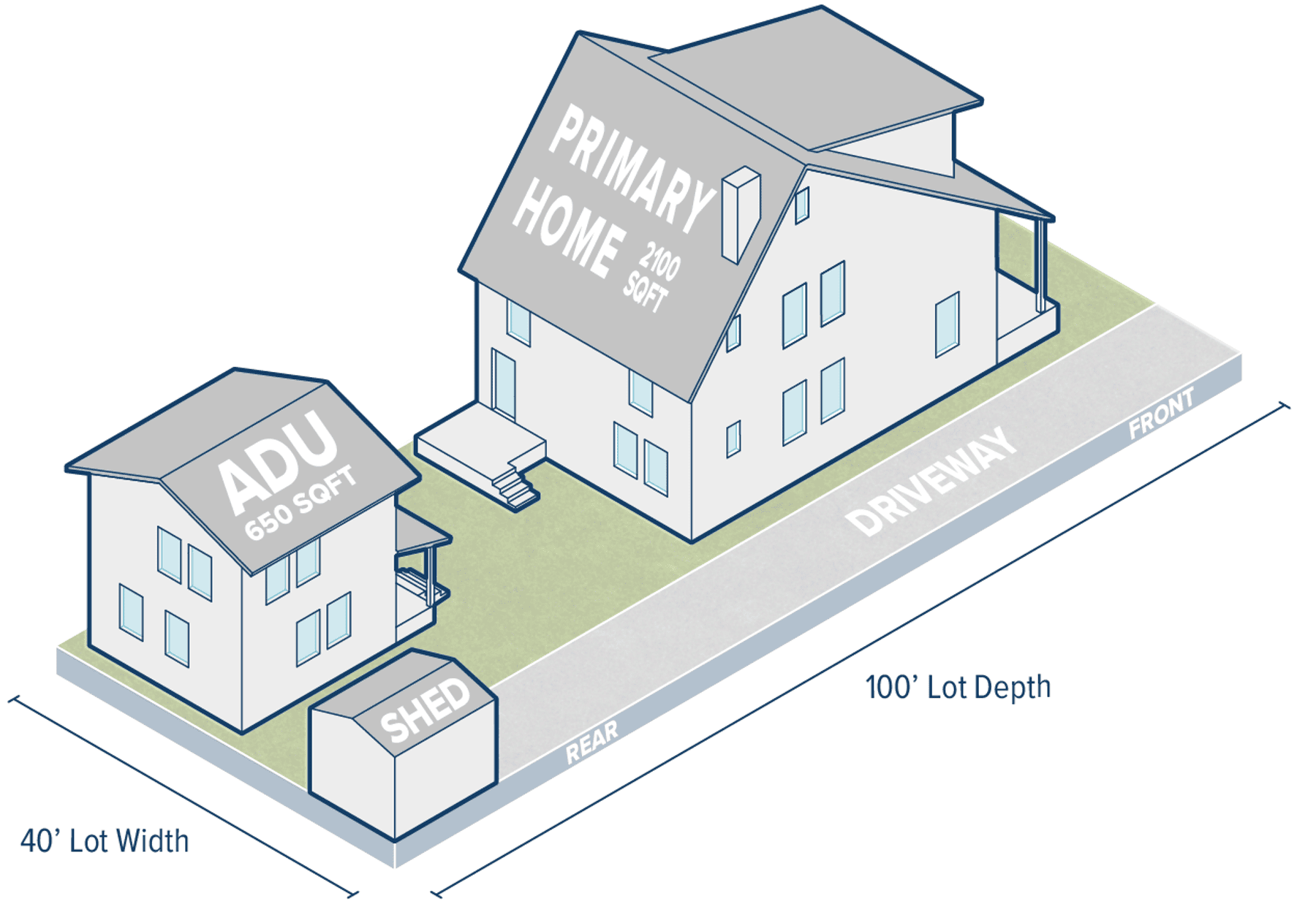 RPA | City of Yes and Missing Middle Housing