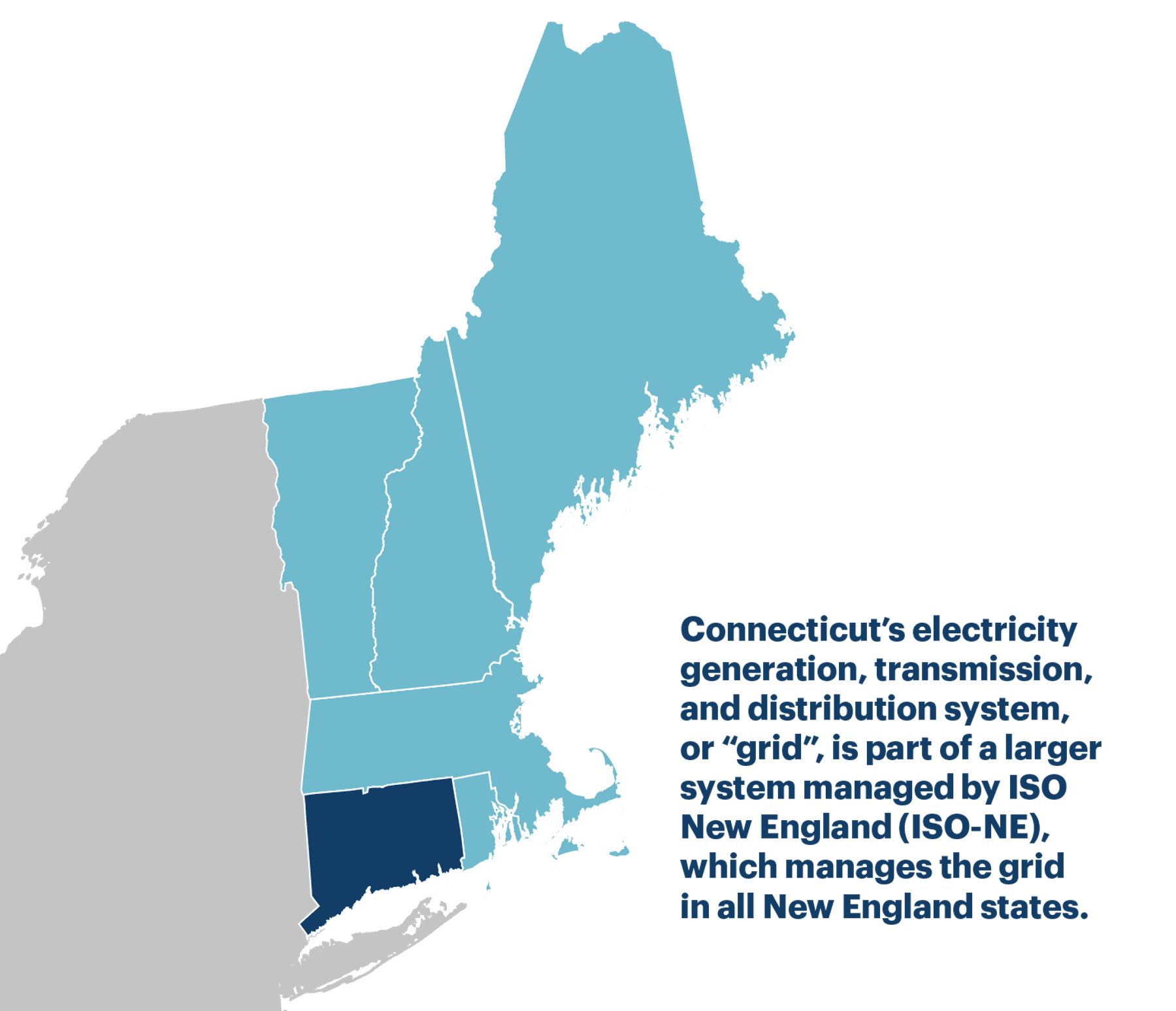 RPA | The State of the Grid in Connecticut (2025)