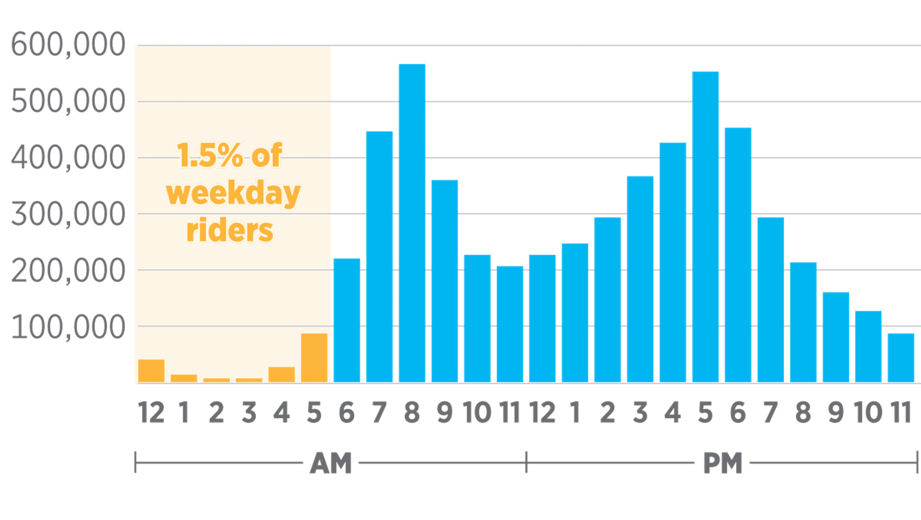 RPA | Save Our Subways