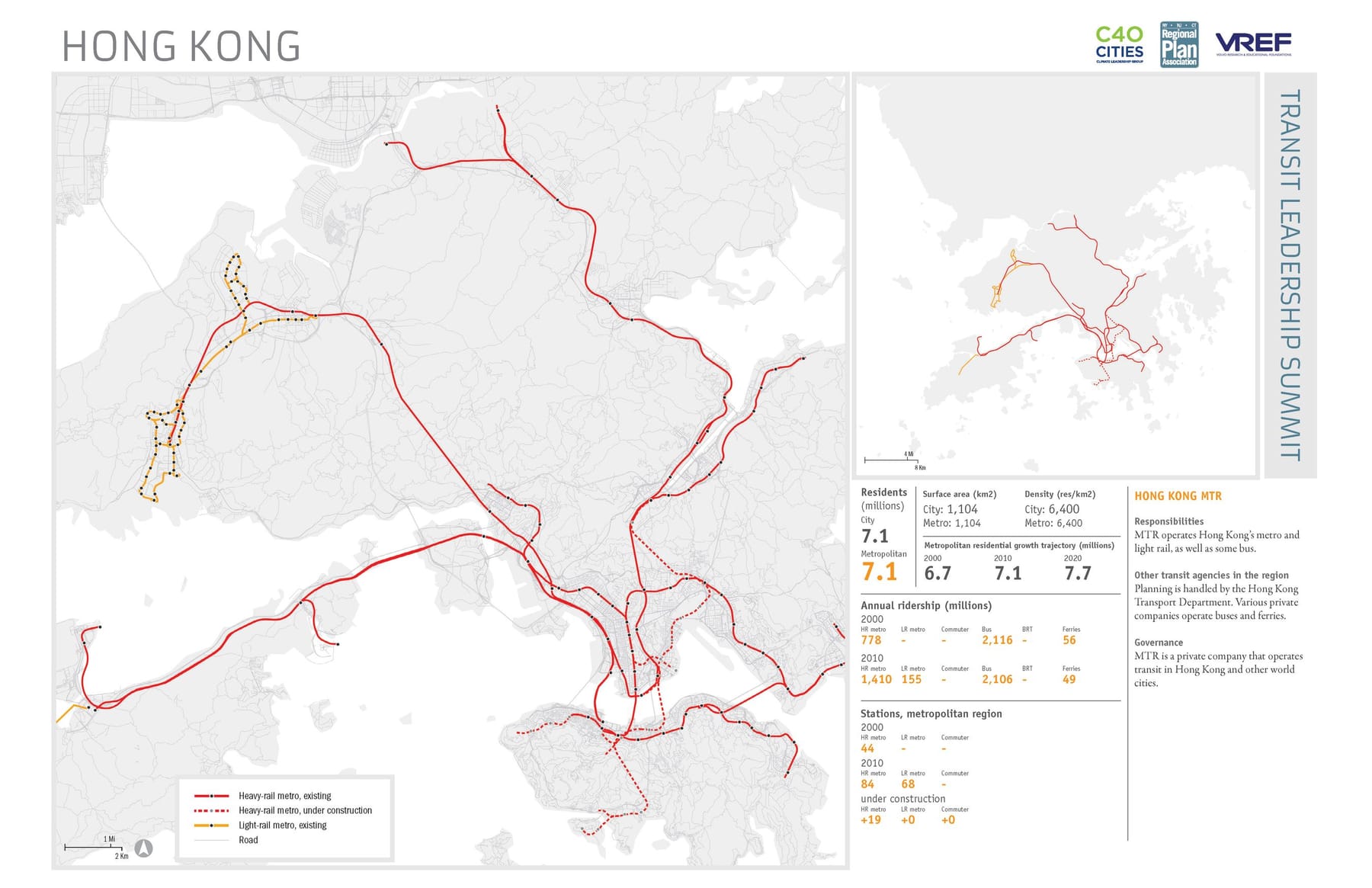 RPA | Transit Leadership Summit