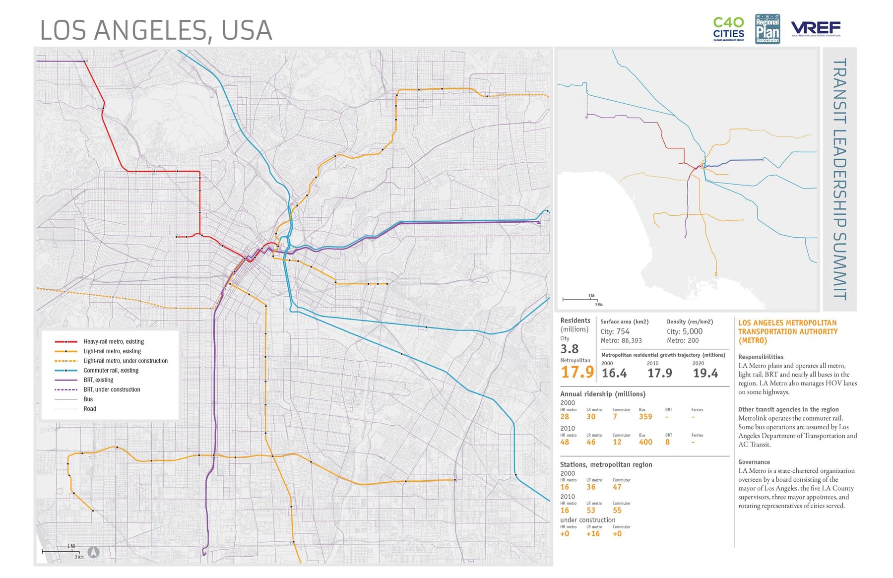 RPA | Transit Leadership Summit