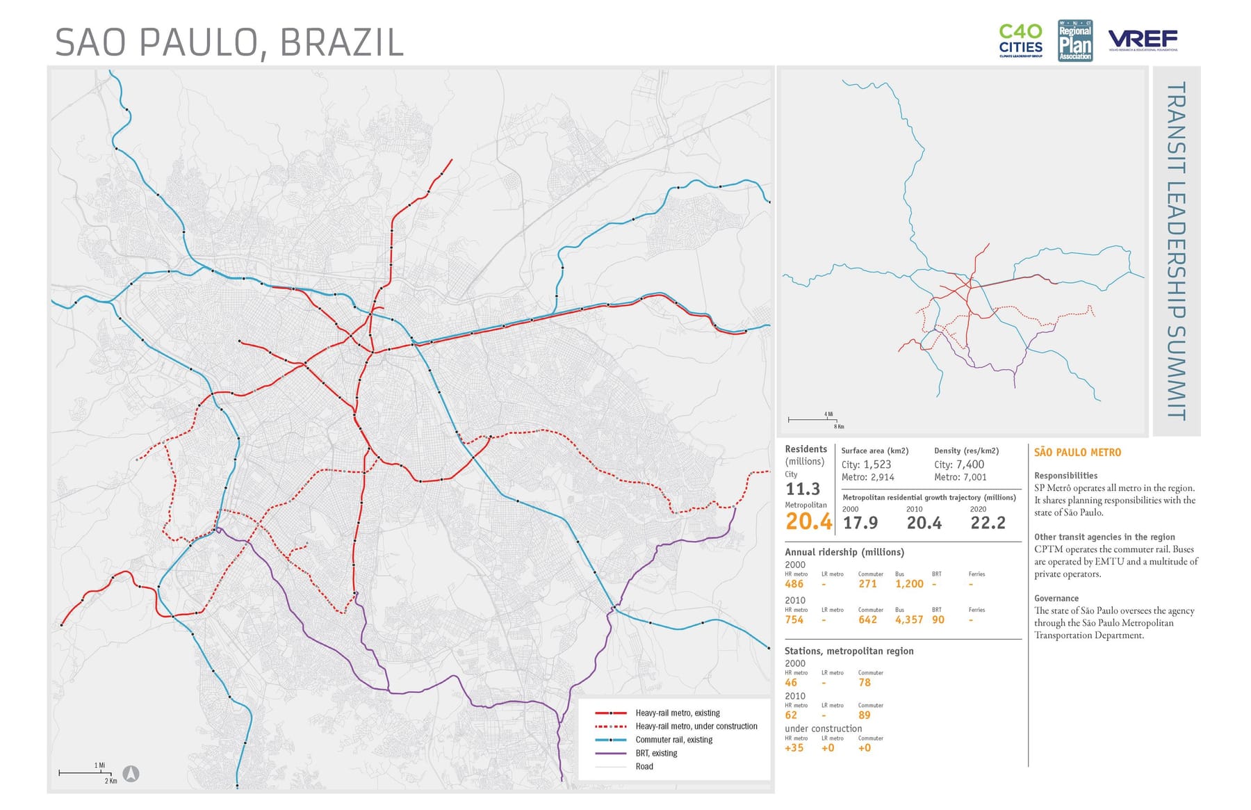RPA | Transit Leadership Summit