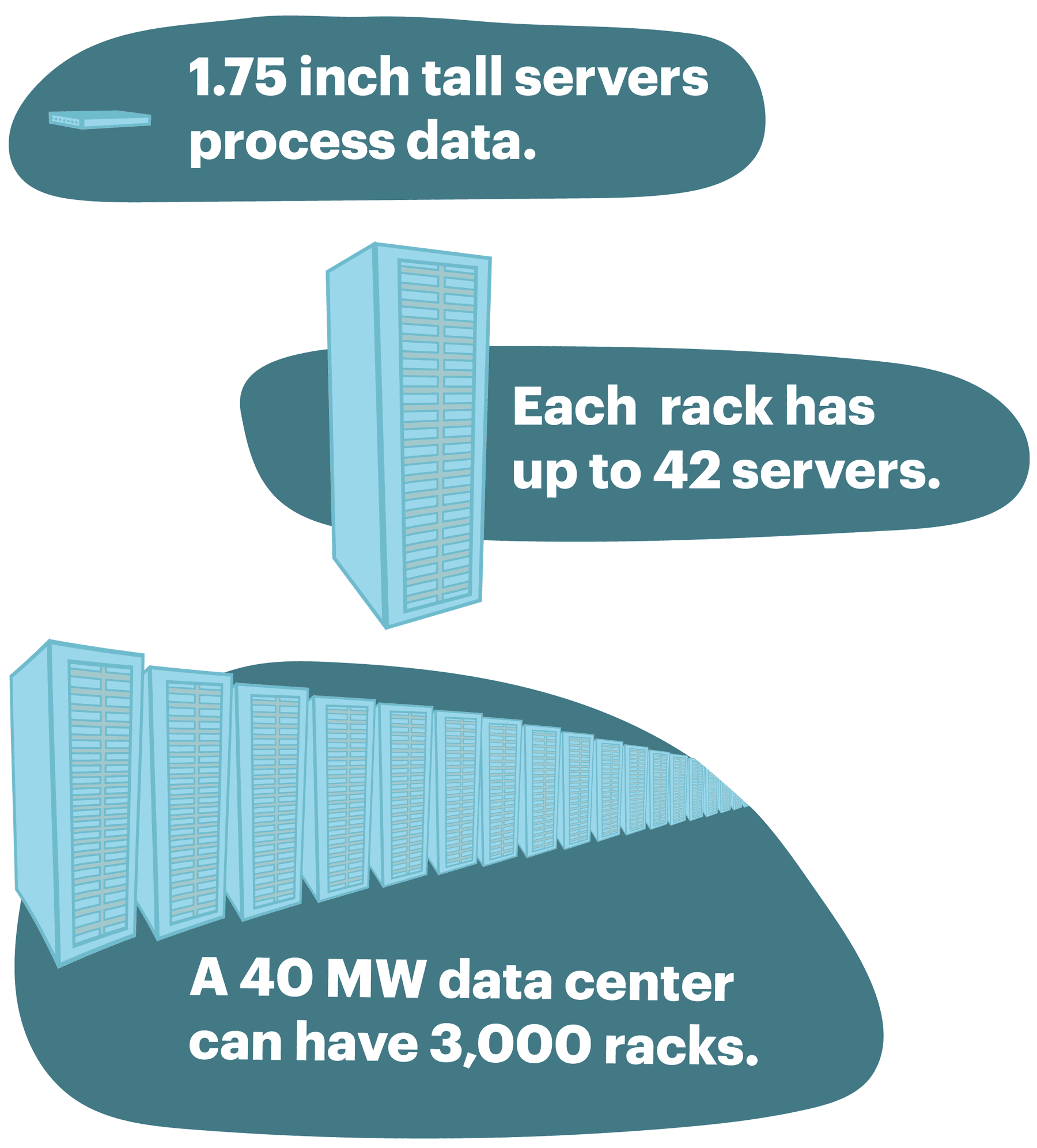 RPA | The Rise of Data Centers in the Grid