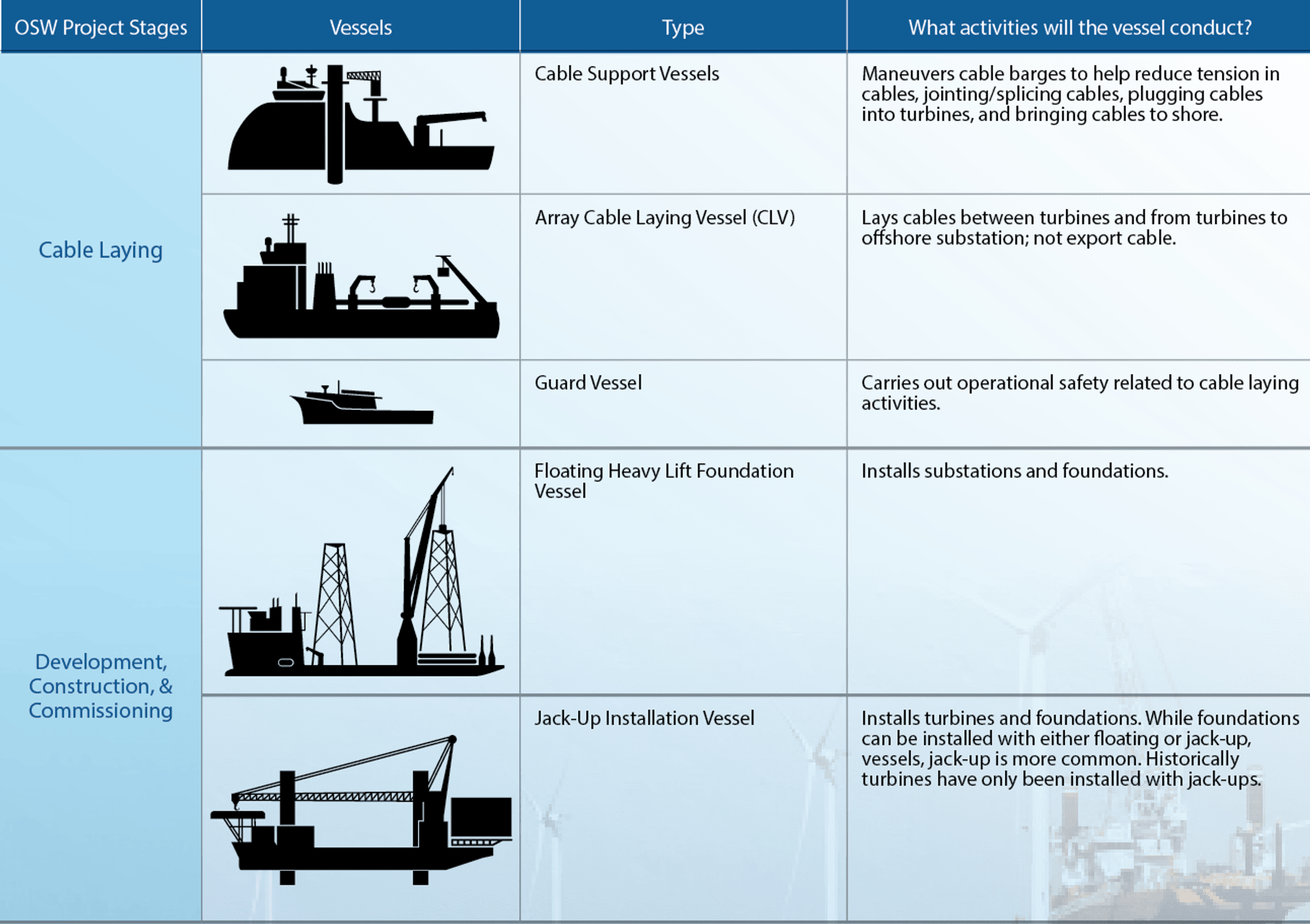 RPA | Ports of Opportunity