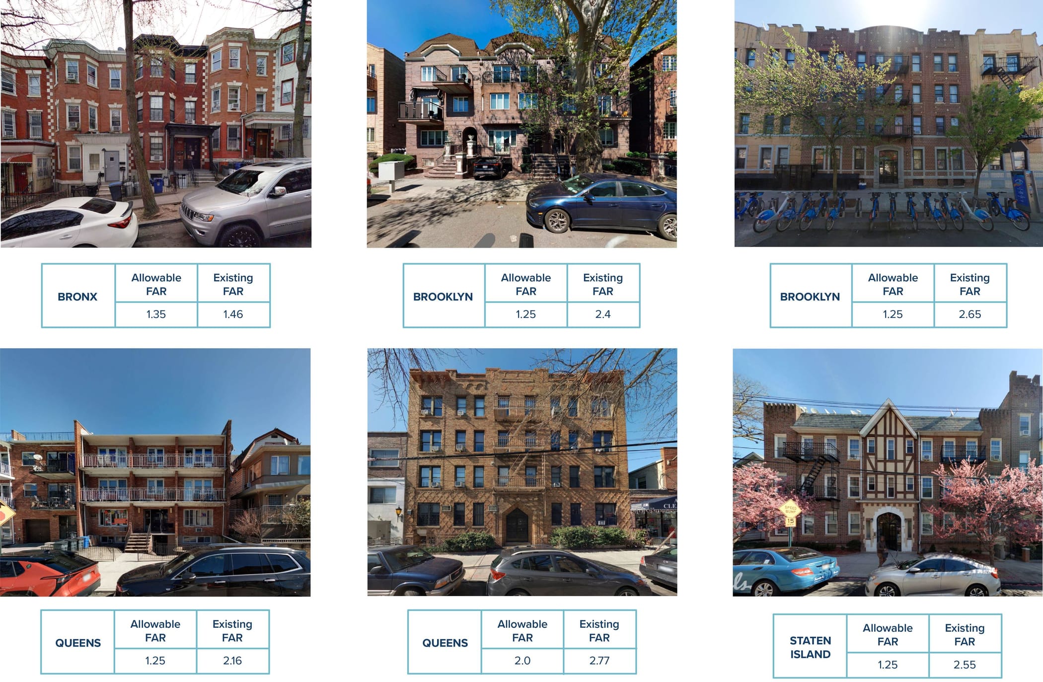 RPA | City of Yes and Missing Middle Housing