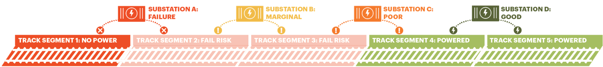 RPA | How MTA’s 2025-2029 Capital Plan Will Benefit All New Yorkers