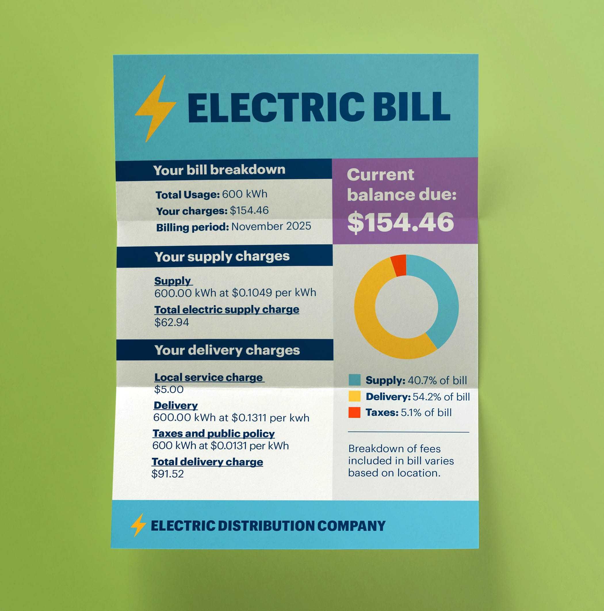 RPA | What's in an Electric Bill?