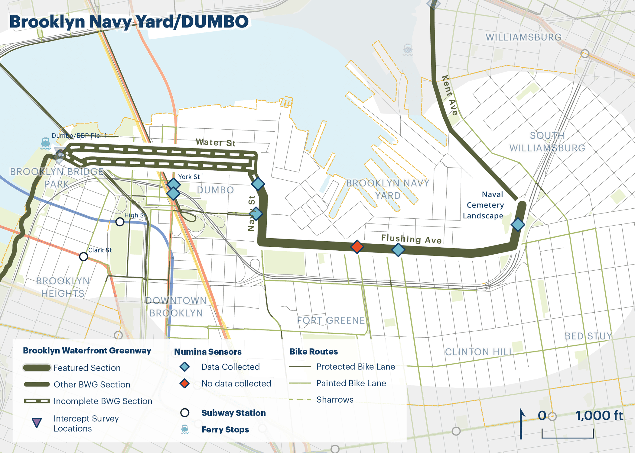 RPA | Brooklyn Waterfront Greenway User Study