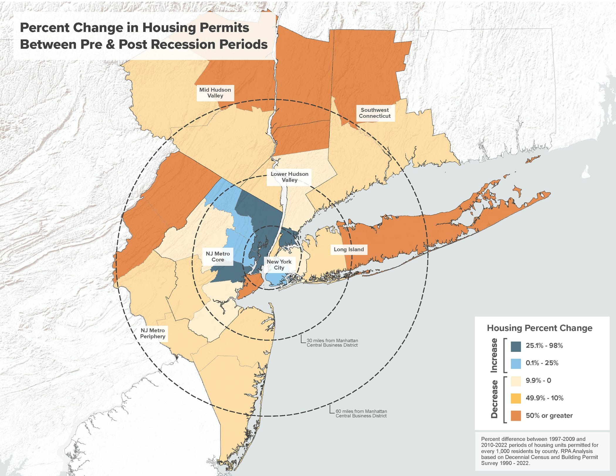 RPA | Policy Choices & Housing Permits in the Region (1990-2022)