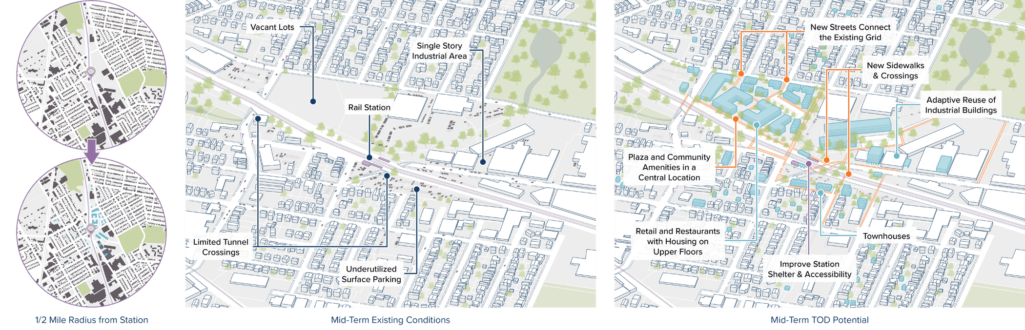 RPA | Homes on Track