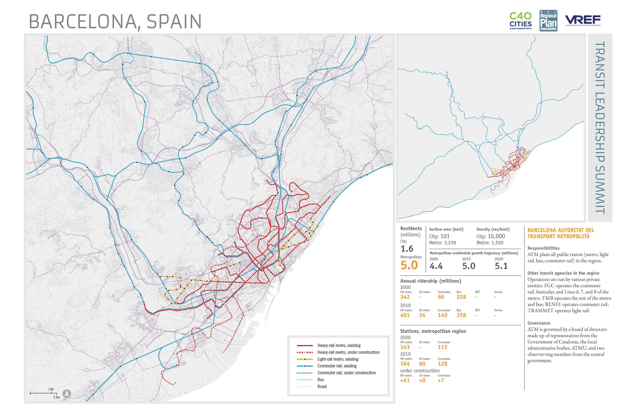 RPA | Transit Leadership Summit
