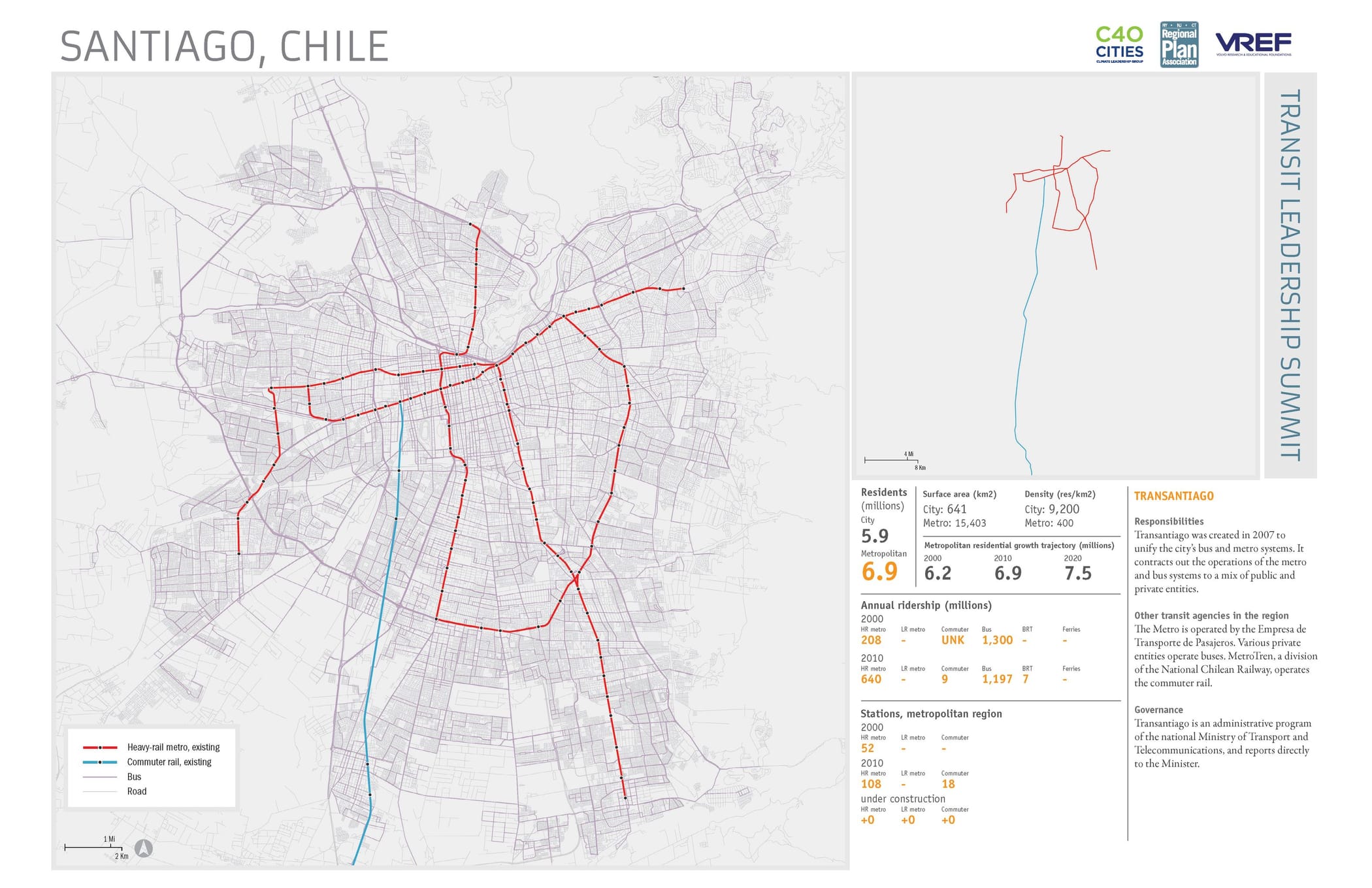 RPA | Transit Leadership Summit