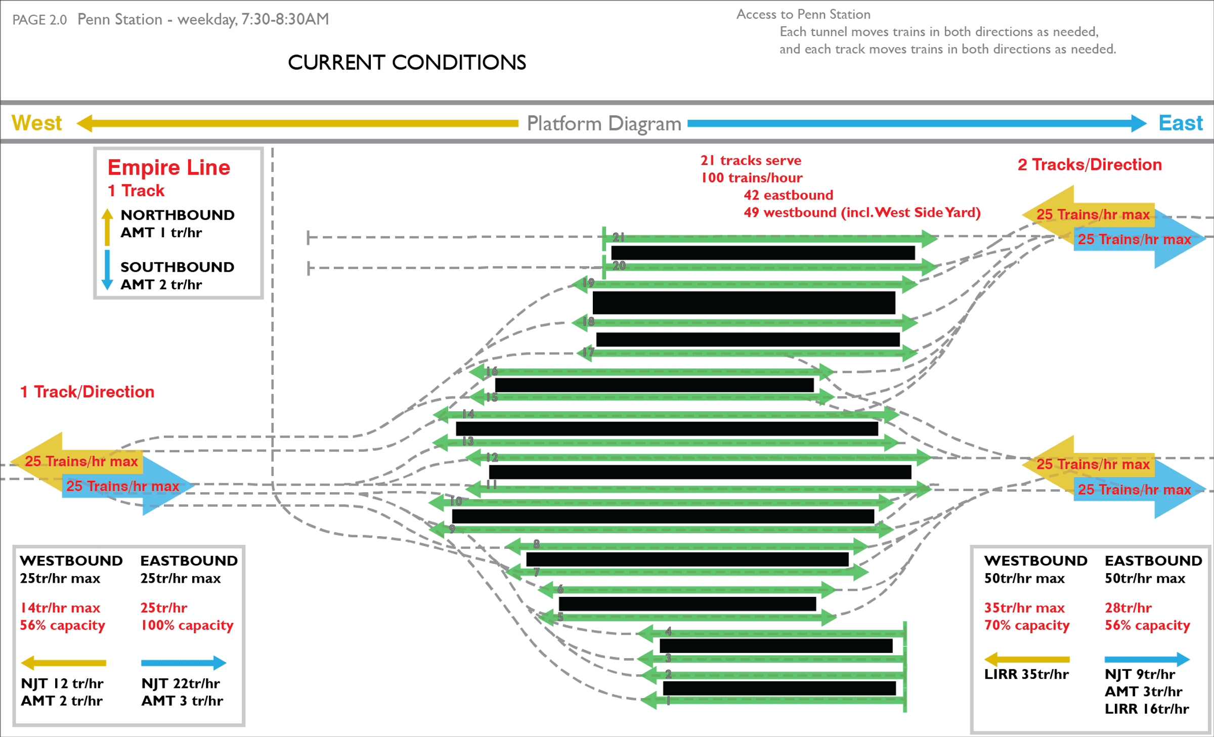 RPA | Expanding Capacity and Improving Penn Station