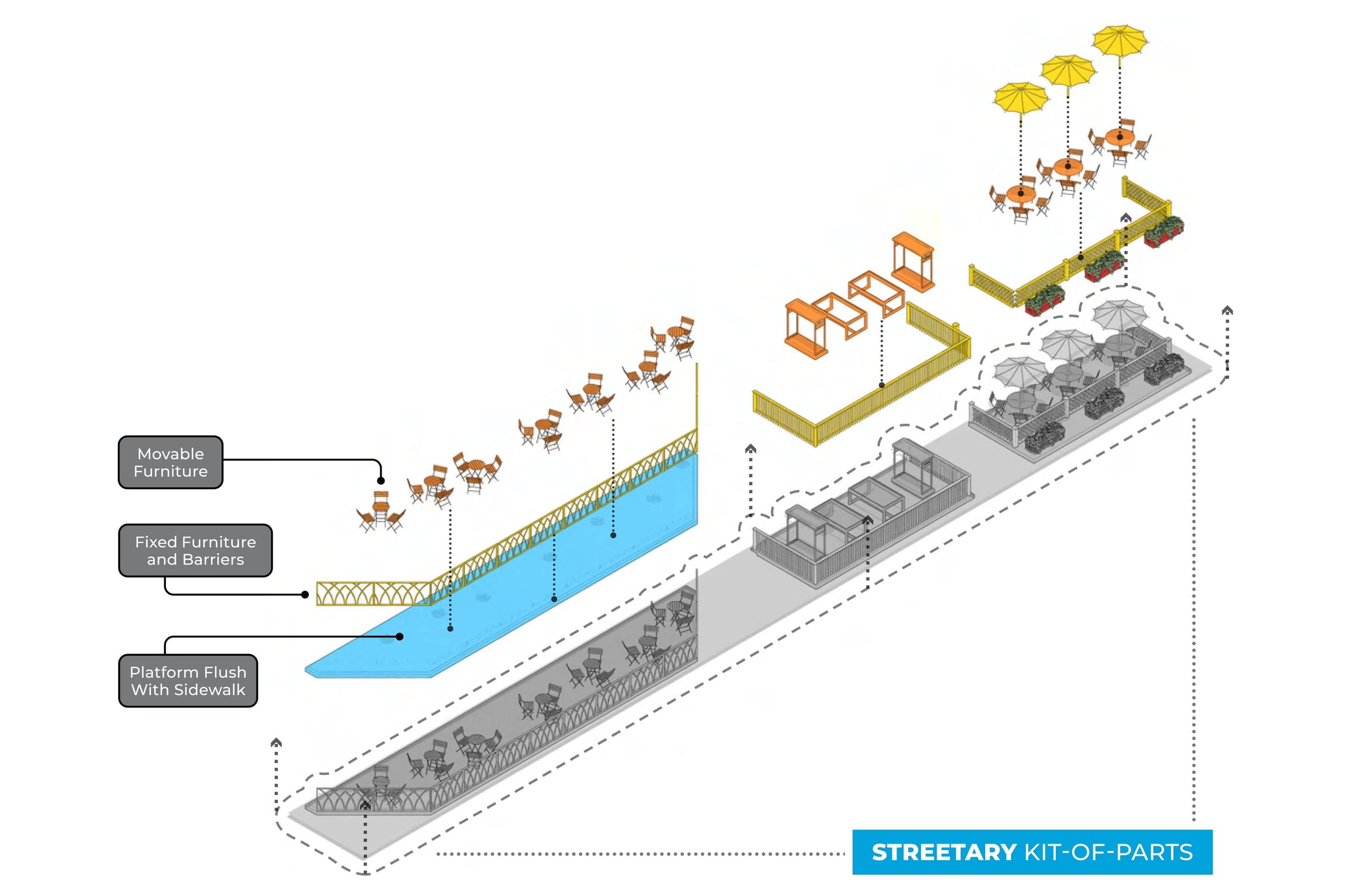 RPA | The Future of Outdoor Dining in New York City