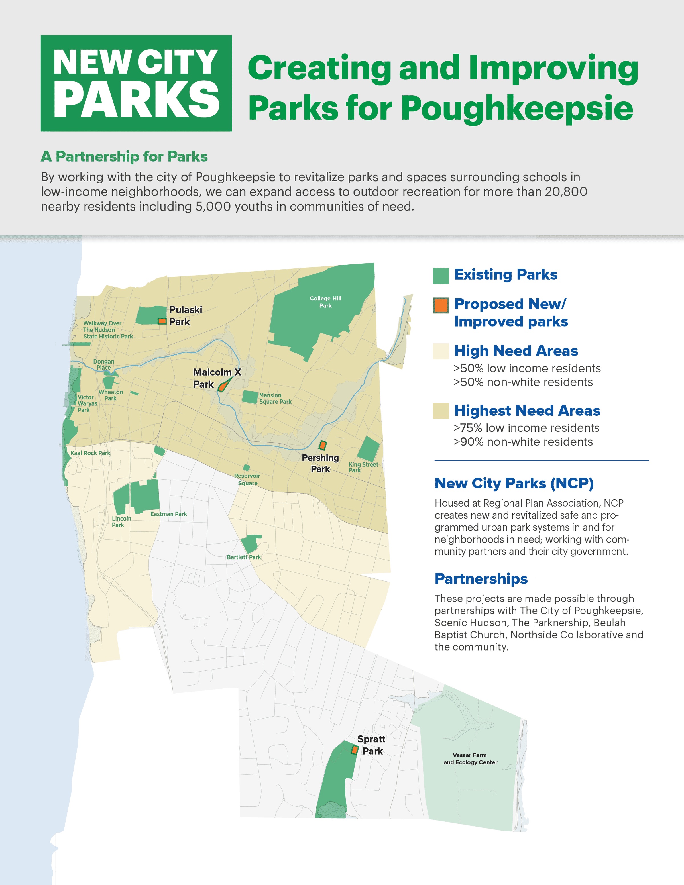 RPA | New City Parks