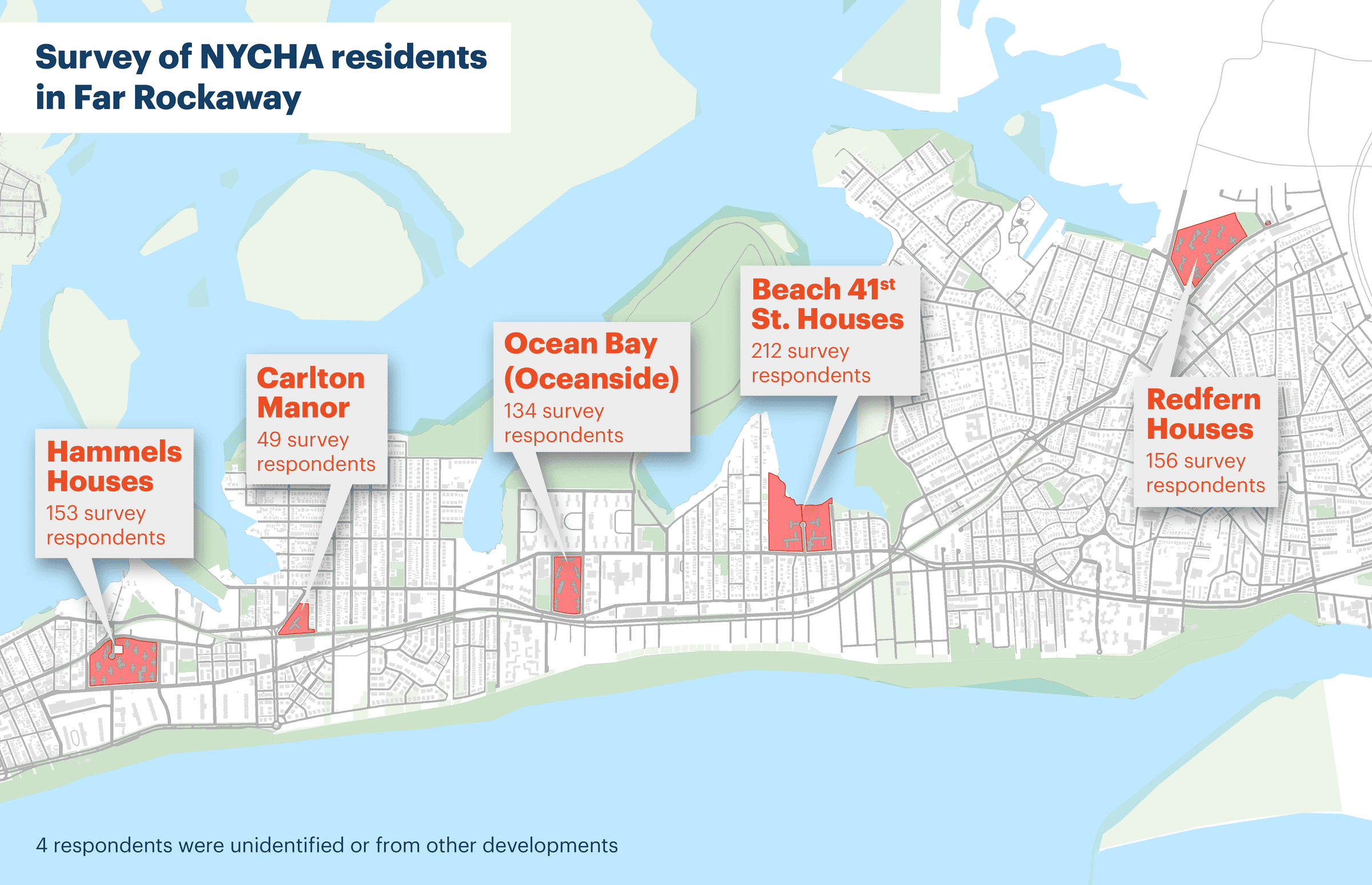 RPA | The Impacts of Living in NYCHA