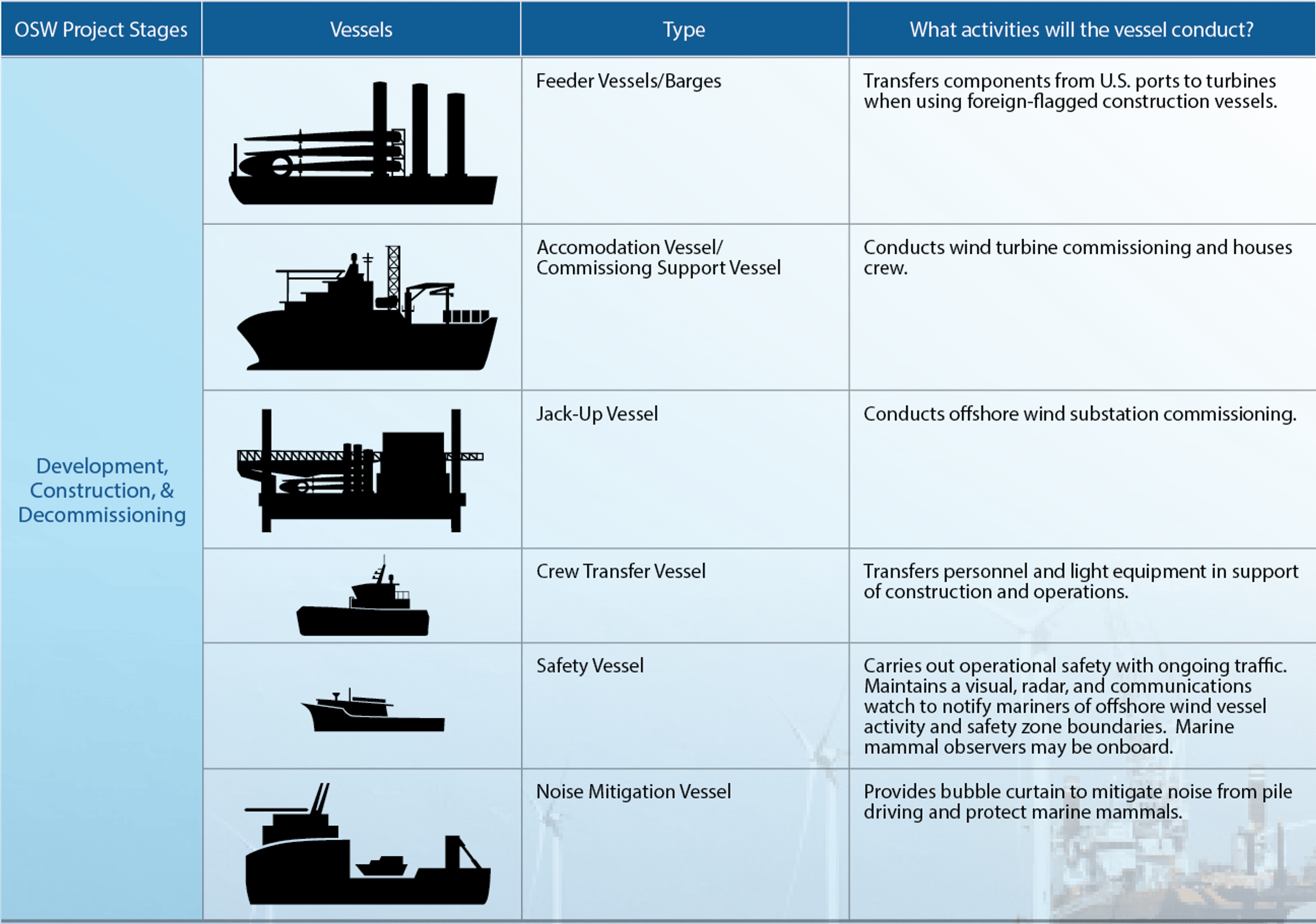 RPA | Ports of Opportunity
