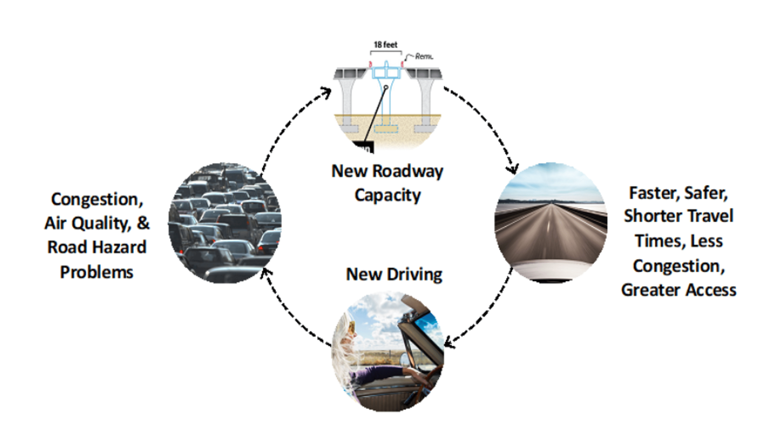 RPA | Evaluating the Route 17 Highway Widening Project