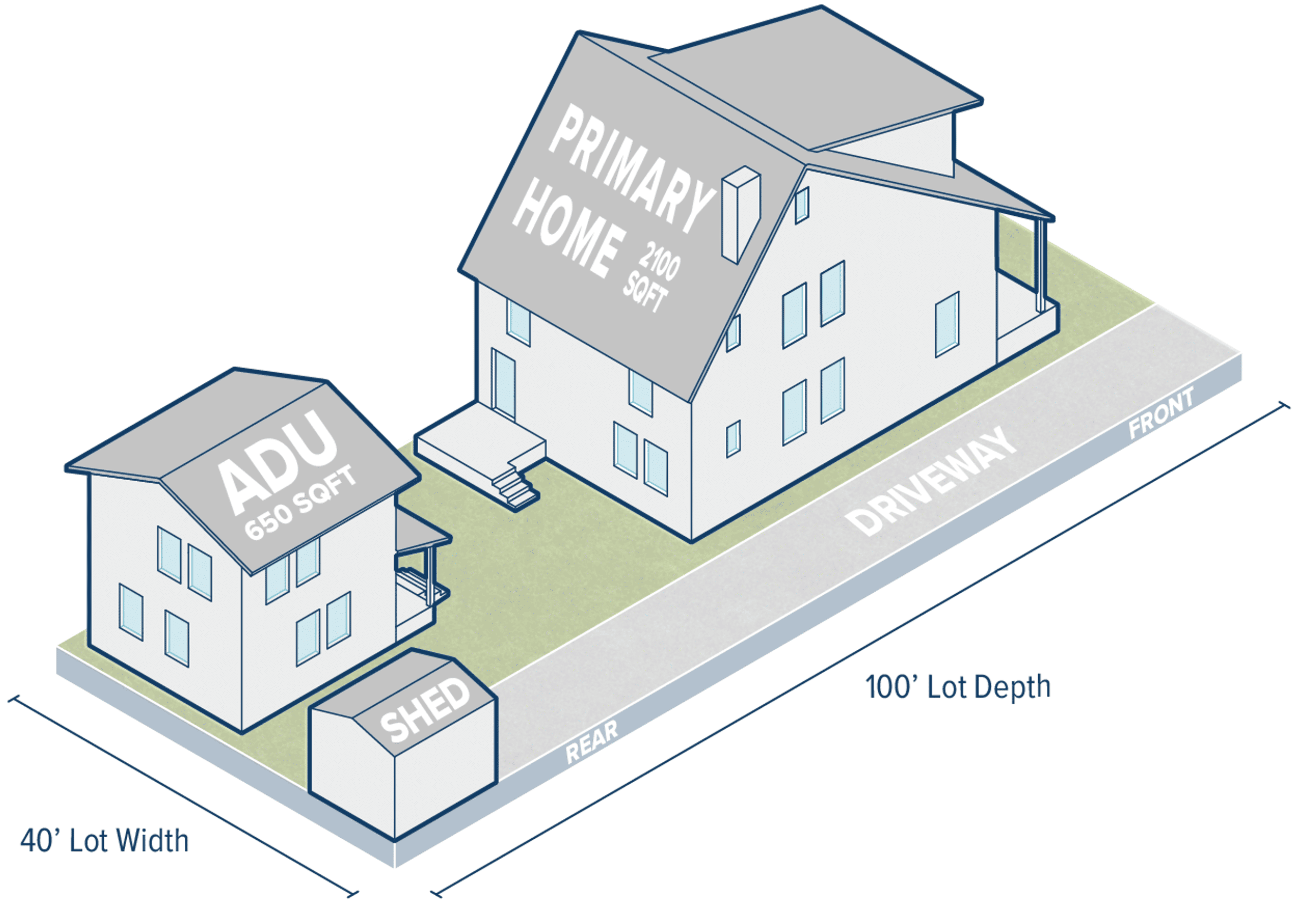 RPA | City of Yes and Missing Middle Housing