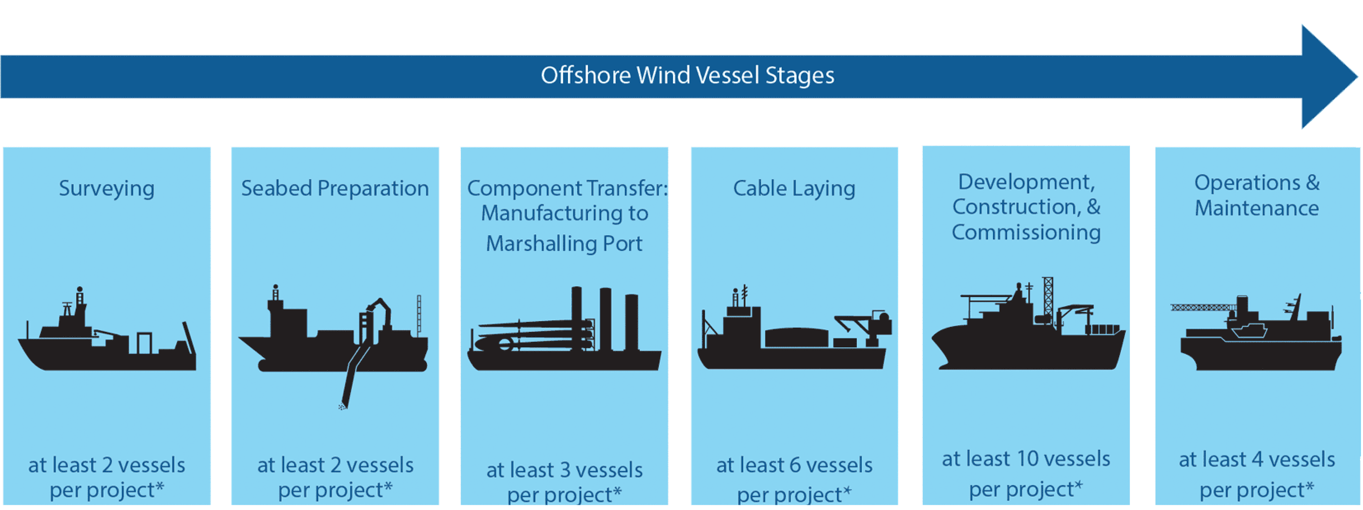 RPA | Ports of Opportunity