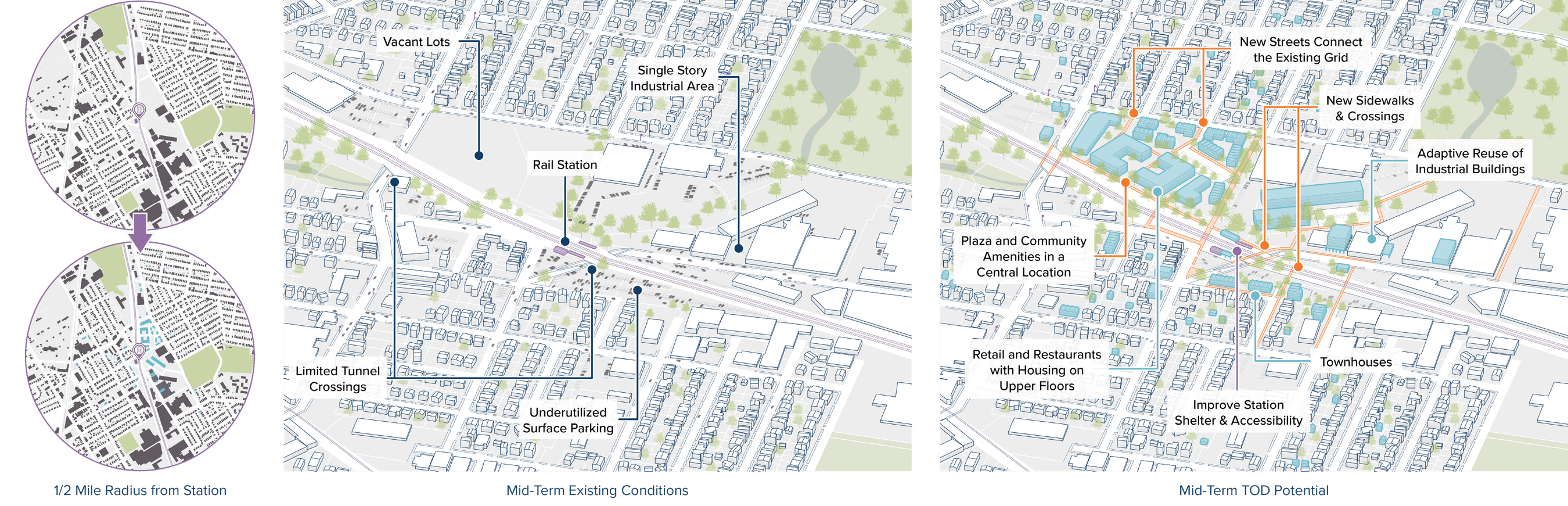 RPA | Homes on Track