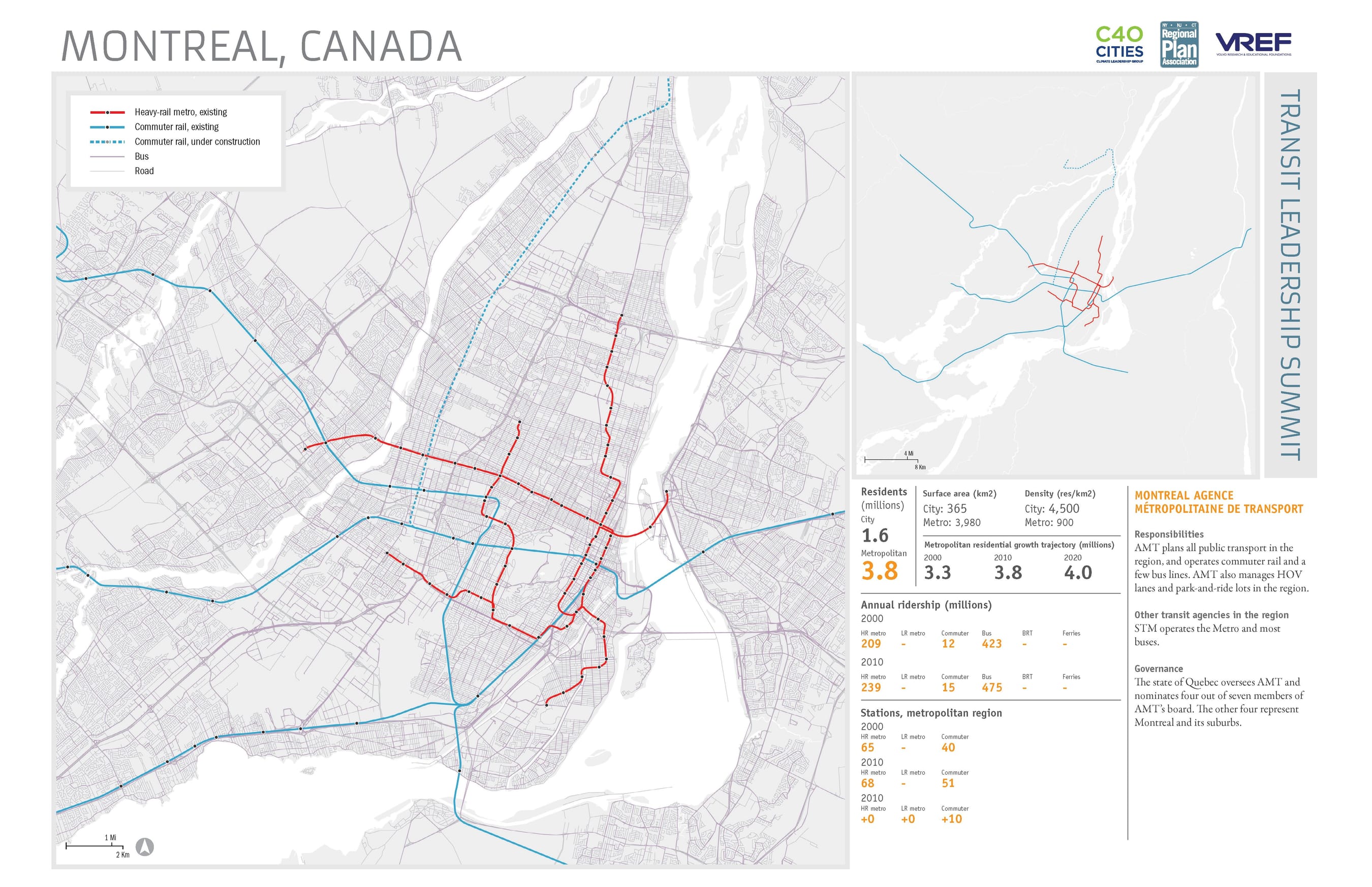 RPA | Transit Leadership Summit