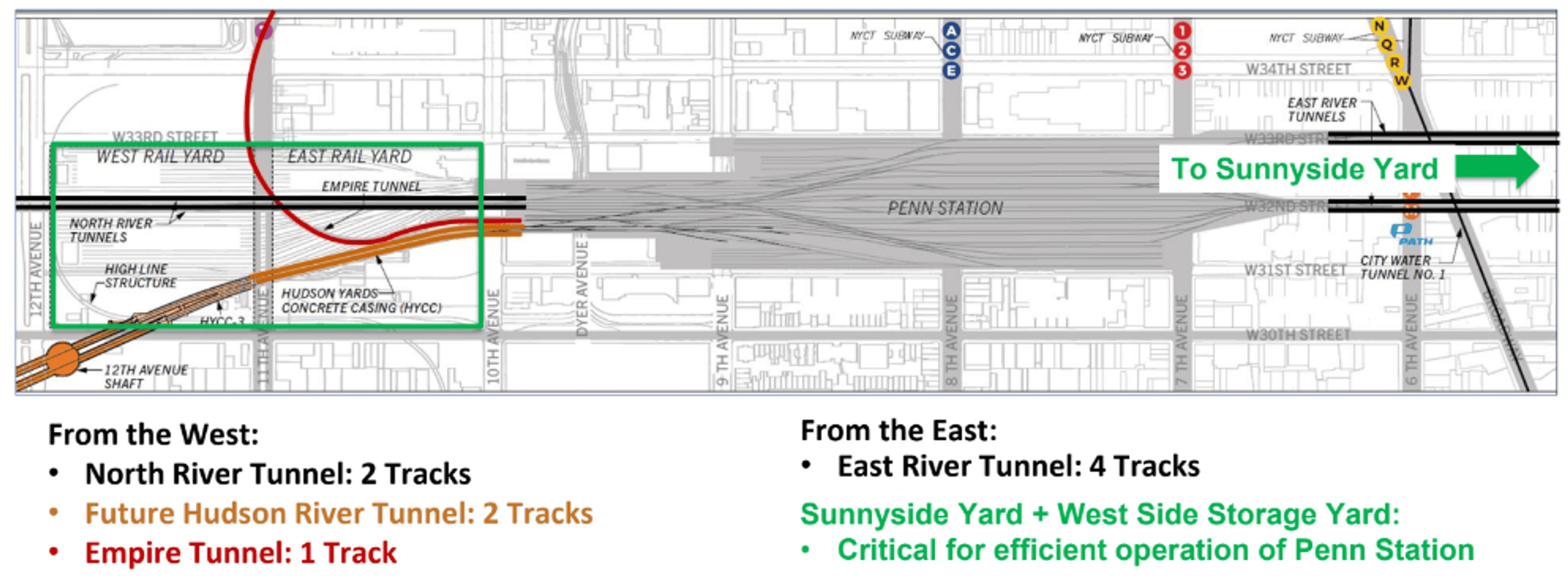 RPA | Expanding Capacity and Improving Penn Station