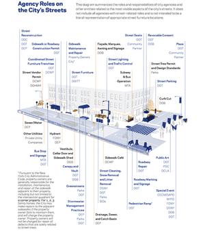 RPA | Building Better Streets