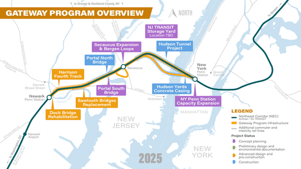 RPA | The Economic Promise of the Gateway Program