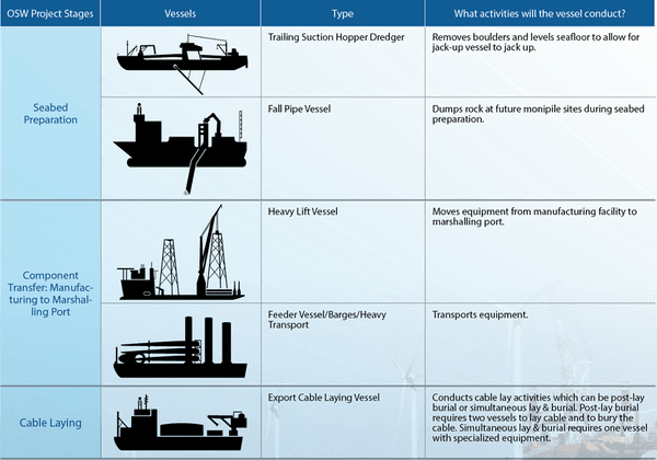 RPA | Ports of Opportunity