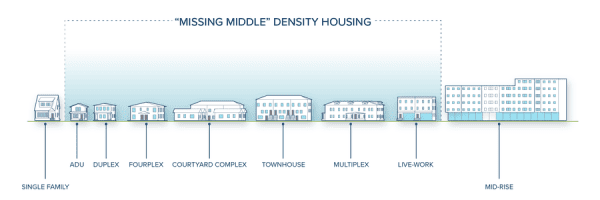 RPA | How Six Cities are Creating Missing Middle Housing