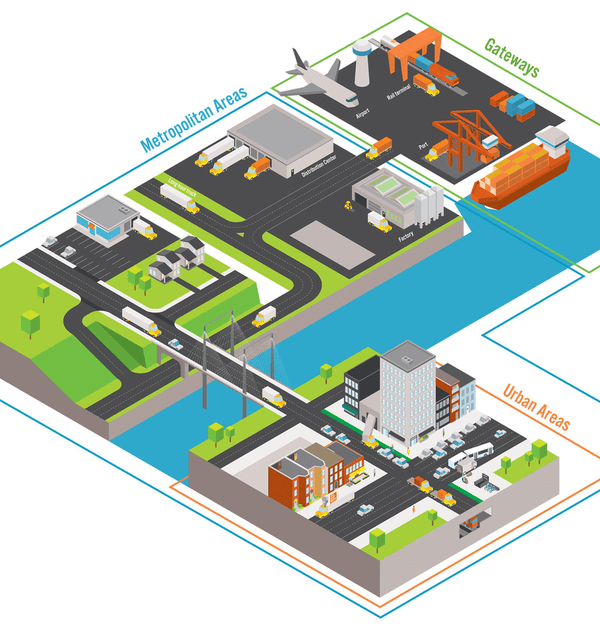 RPA | Why Goods Movement Matters