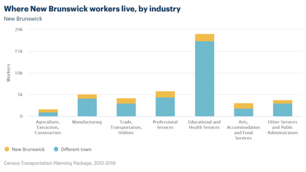RPA | New Brunswick Housing Profile