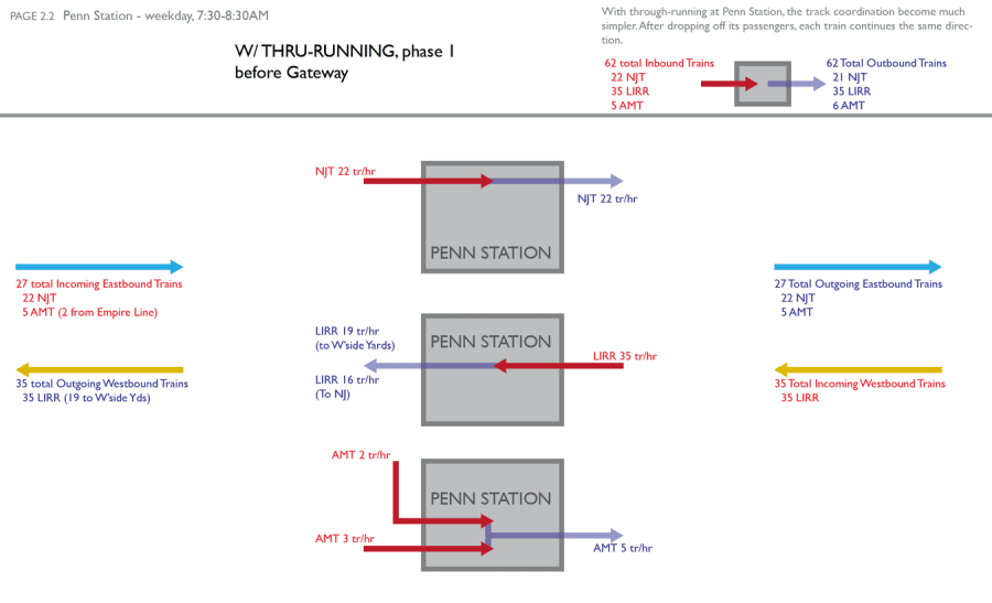 RPA | Expanding Capacity and Improving Penn Station