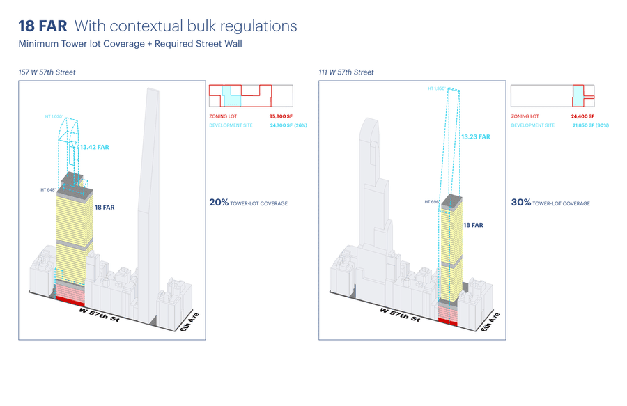 RPA | Dispelling Myths About Floor Area Ratio (FAR) Reform